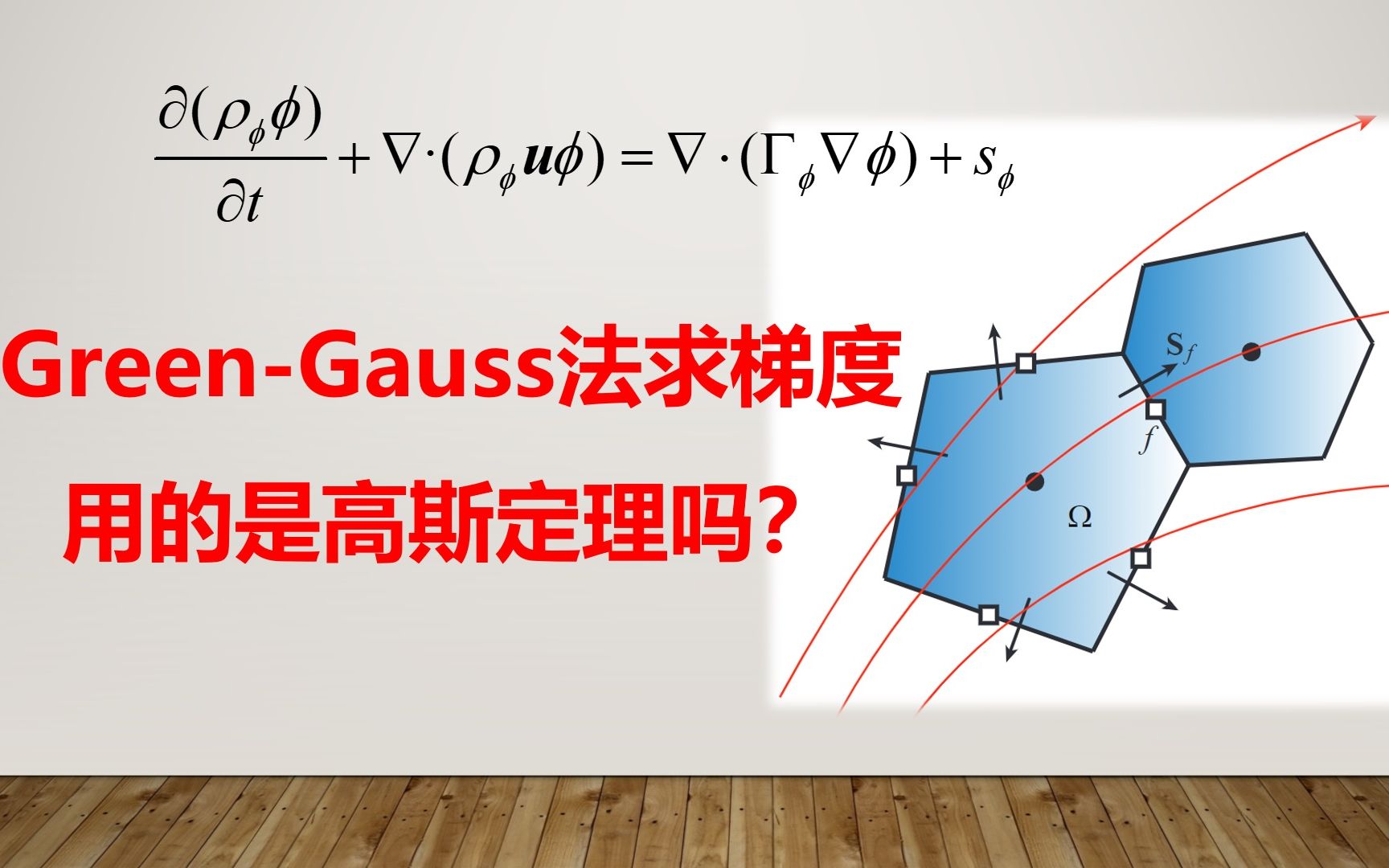 28-Green-Gauss法求解梯度公式的证明_哔哩哔哩_bilibili