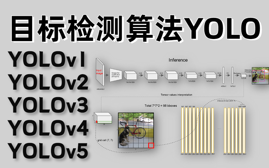 我从没见过把YOLO全套算法讲得如此清晰的教程！YOLOv1/v2/v3/v4/v5 一次学到饱 简直太强了！