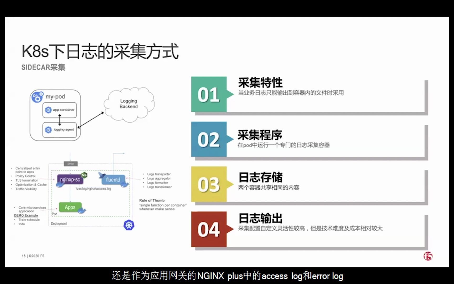 K8s - sidecar部署模型中的日志采集_哔哩哔哩_bilibili