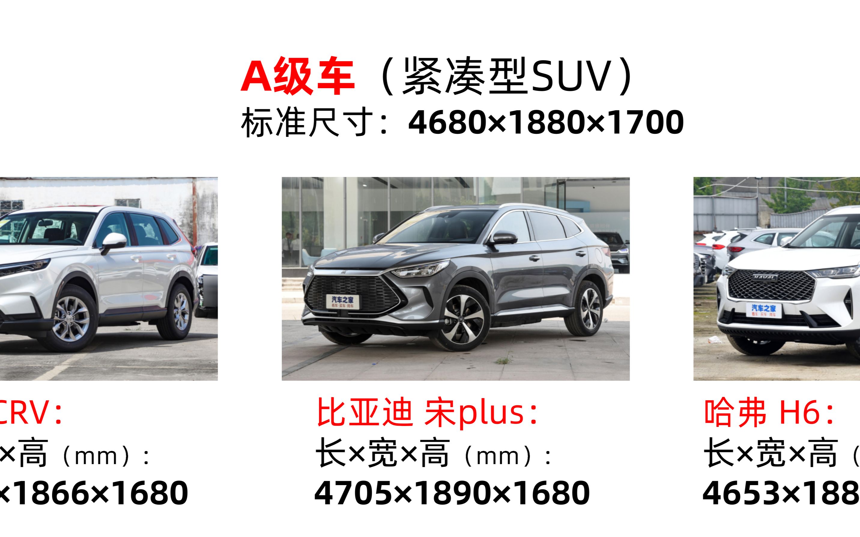 SUV级别分类指南：紧凑型SUV和热销车型推荐 - 哔哩哔哩