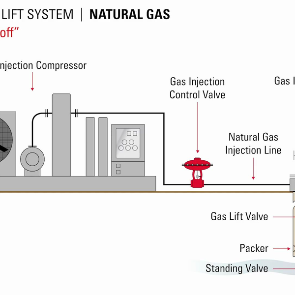 Gas Lift Operation Animation
