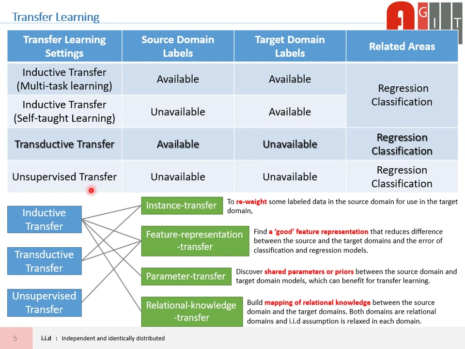 Deep Learning_哔哩哔哩_bilibili