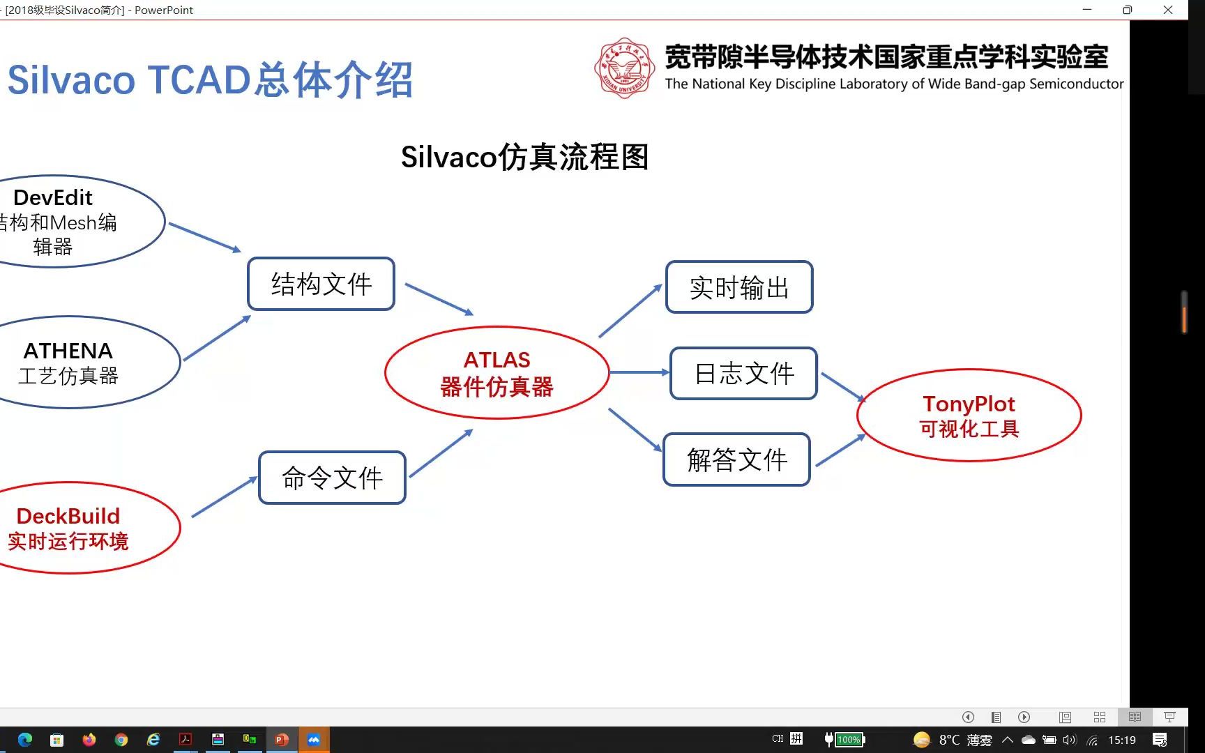silvaco器件仿真教程 - 资源合集 - 小不点搜索