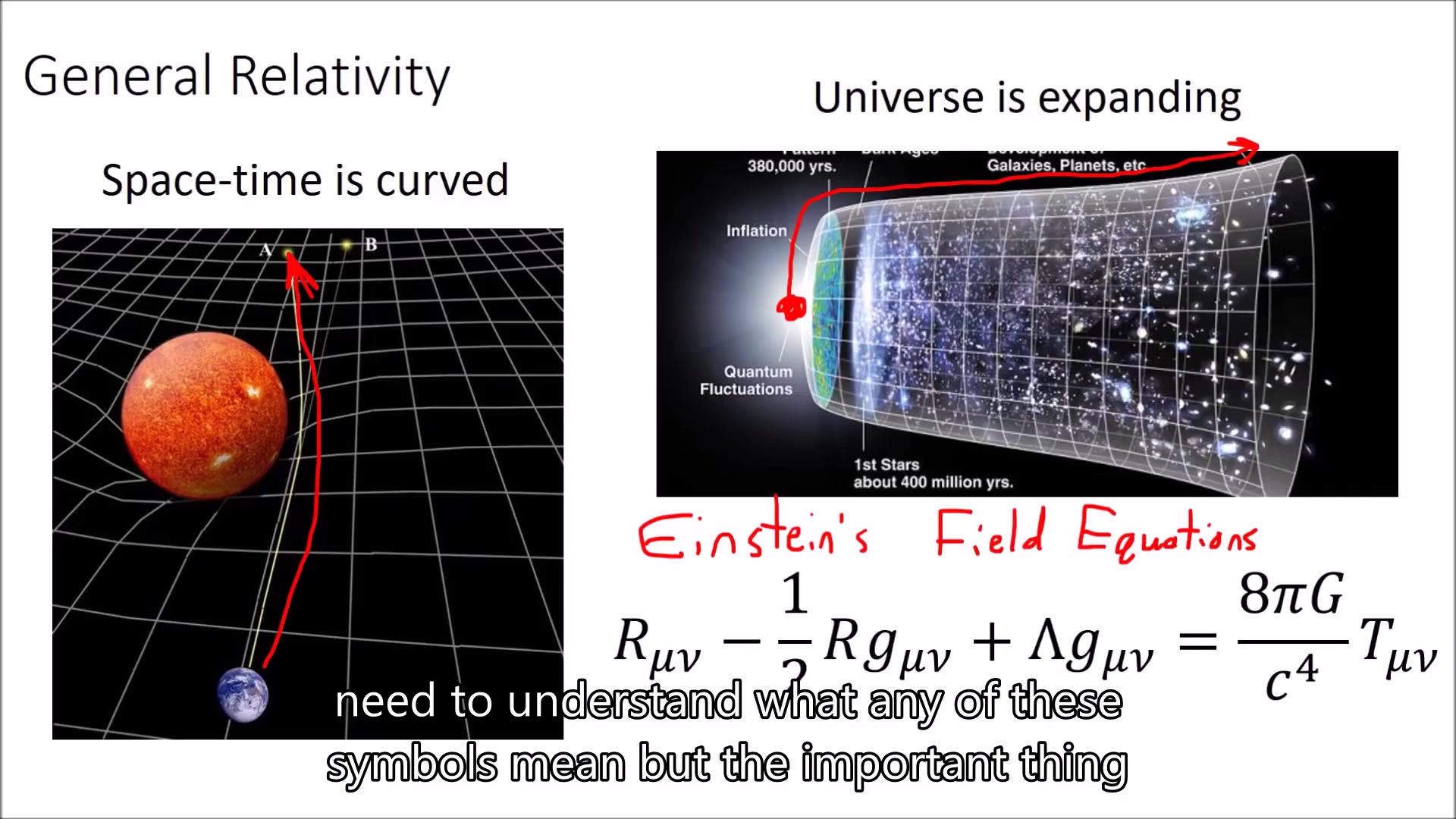 Tensors For Beginners by eigenchris_哔哩哔哩_bilibili