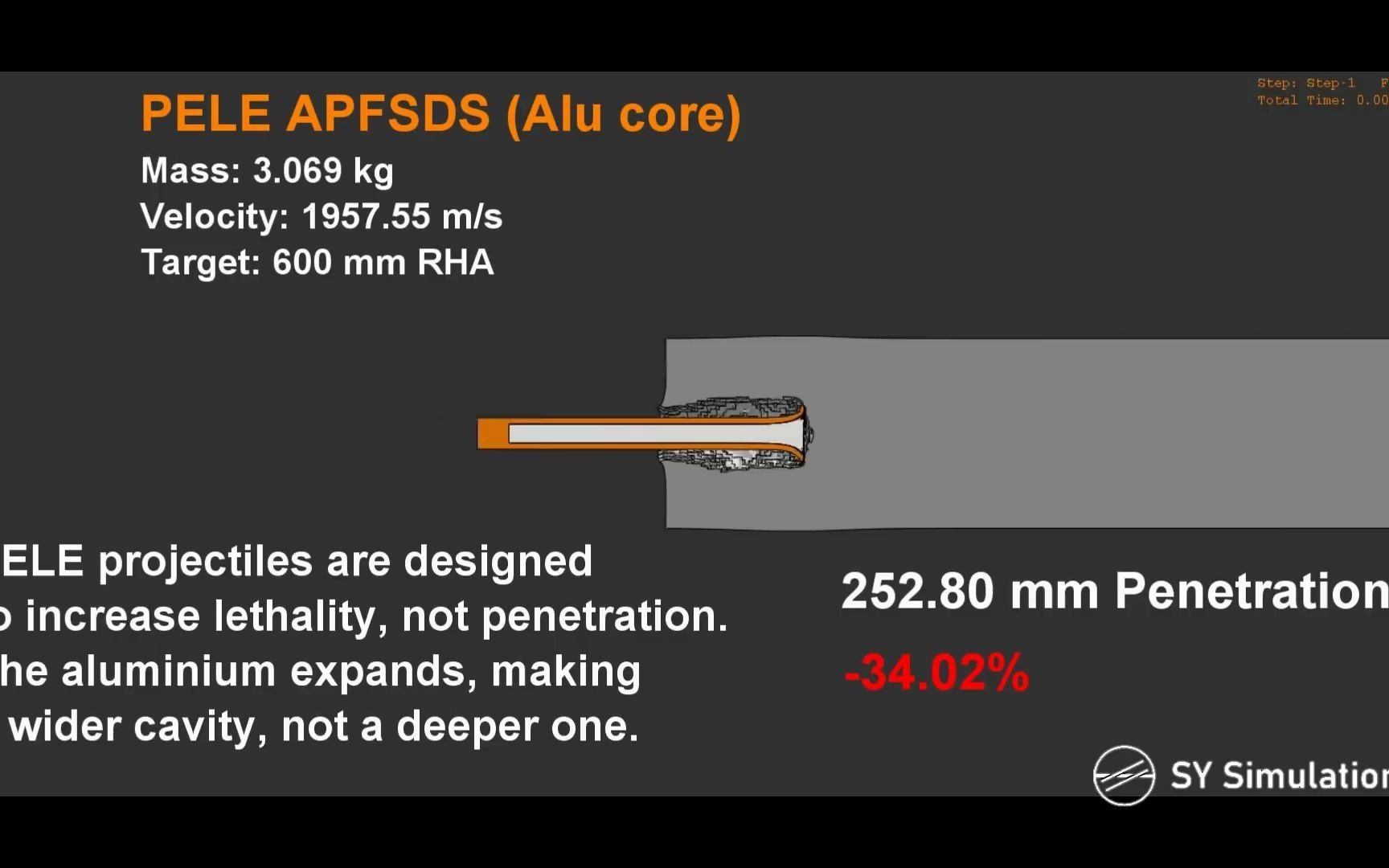PELE APFSDS - 装甲穿透模拟_哔哩哔哩_bilibili