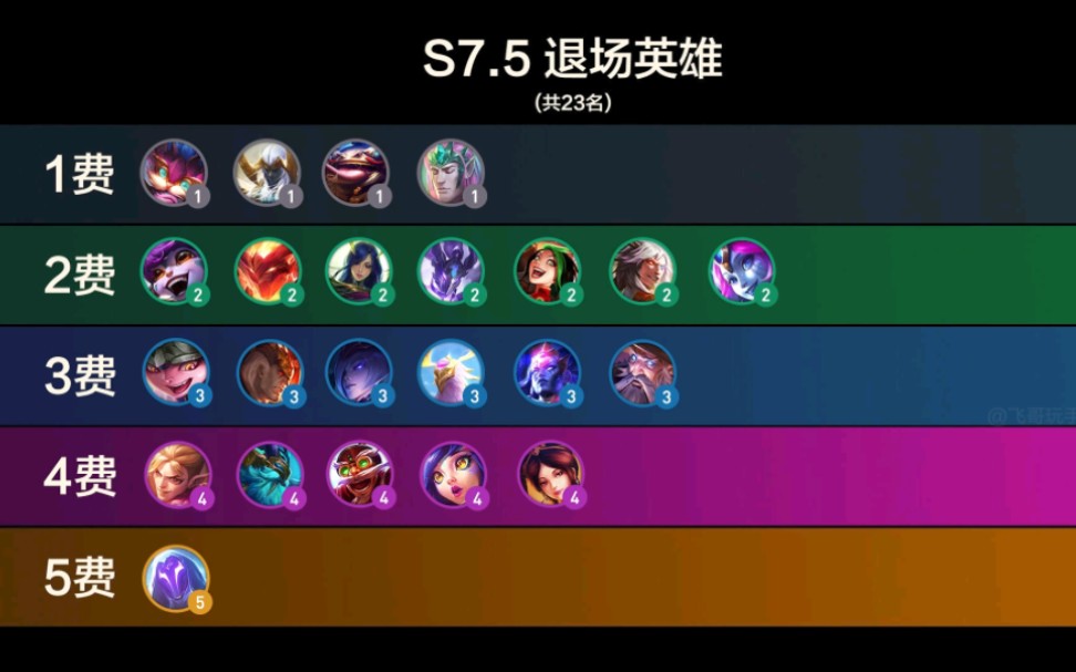 s7.5 下线23个英雄 - 哔哩哔哩