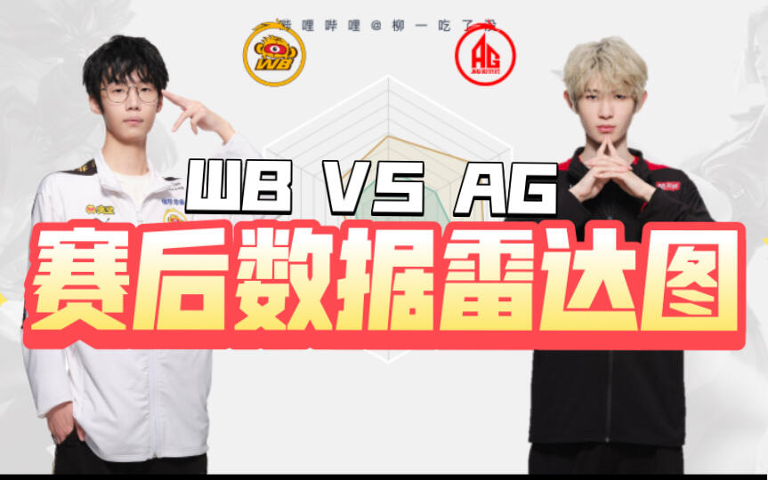 WB4:1AG赛后可视化雷达图，梓墨花卷稳定Carry，未央状态欠佳 - 哔哩哔哩
