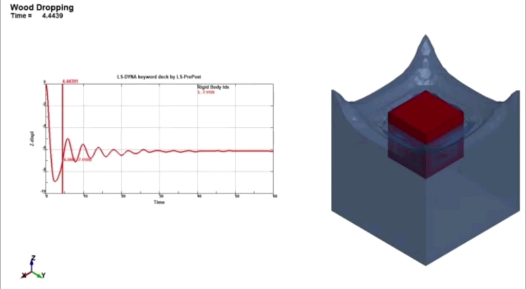 ls prepost超级强大简单的前/后处理 lsdyna算例更新，闲鱼有详细的前处理操作文档