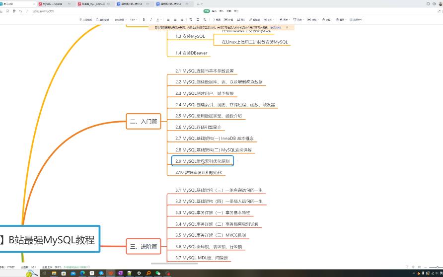 【入门篇】210 Mysql数据库设计和规范化 哔哩哔哩