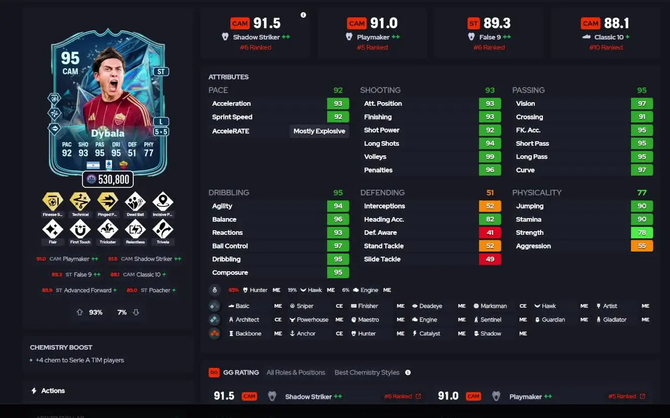 【FC25】15胜开包+迪巴拉做爆+超群绝伦进化+罗德曼 查文佳 巴斯托尼 里贝里 费蓝托雷斯测评_哔哩哔哩bilibili