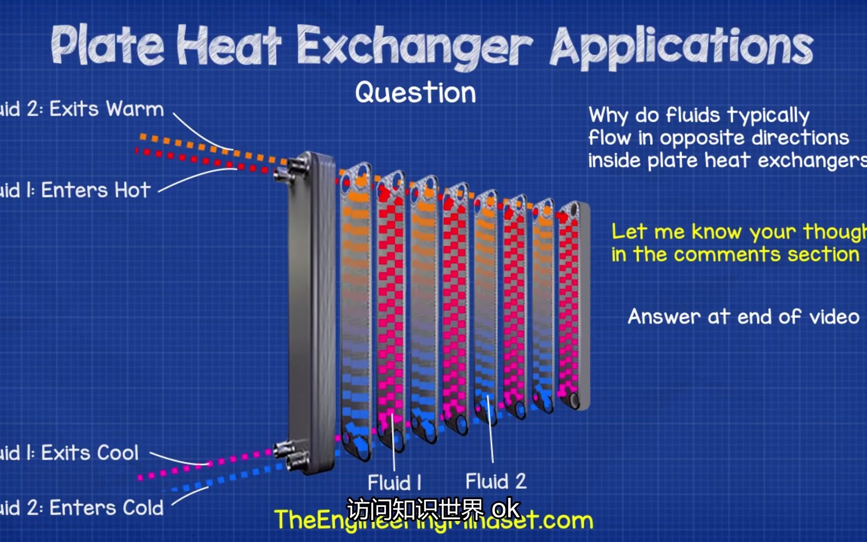 Plate Heat Exchanger Applications and working principle hvac heat ...