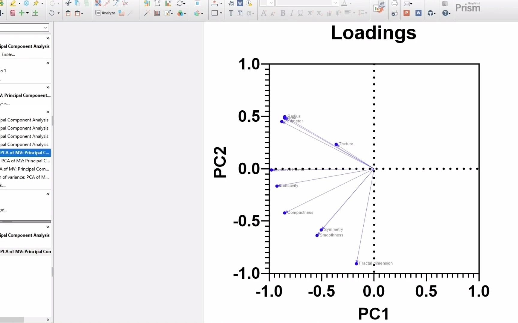如何用Origin做PCA主成分分析