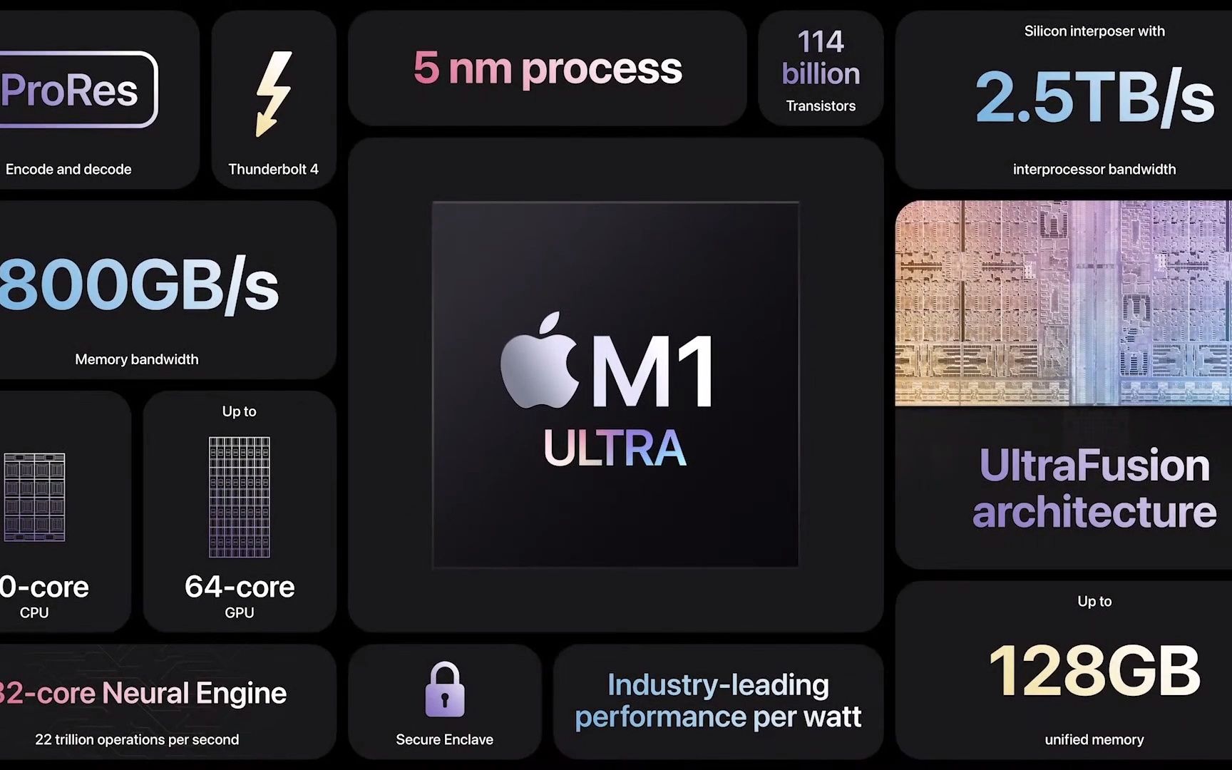 M1 Ultra | 颠覆游戏规则 | Apple