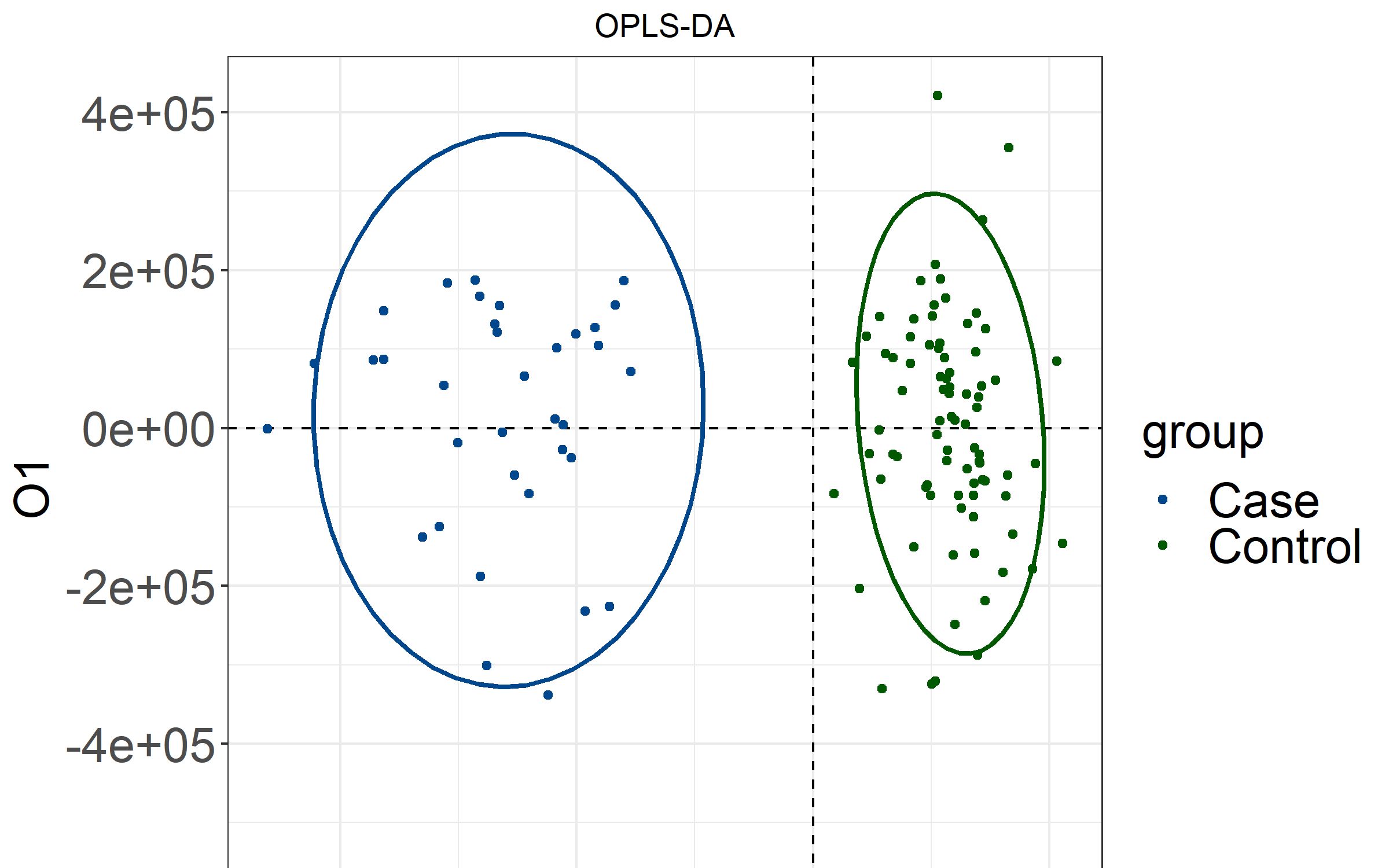 OPLS-DA分类模型分析疾病代谢组和脂质组学数据_哔哩哔哩_bilibili