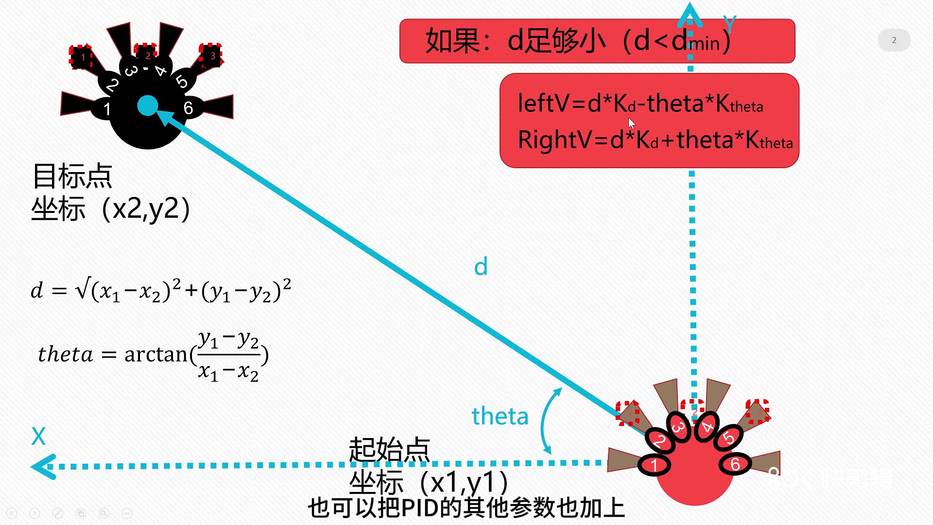 从零开始学习Vrep机器人联合仿真开发[天意岸]_哔哩哔哩_bilibili