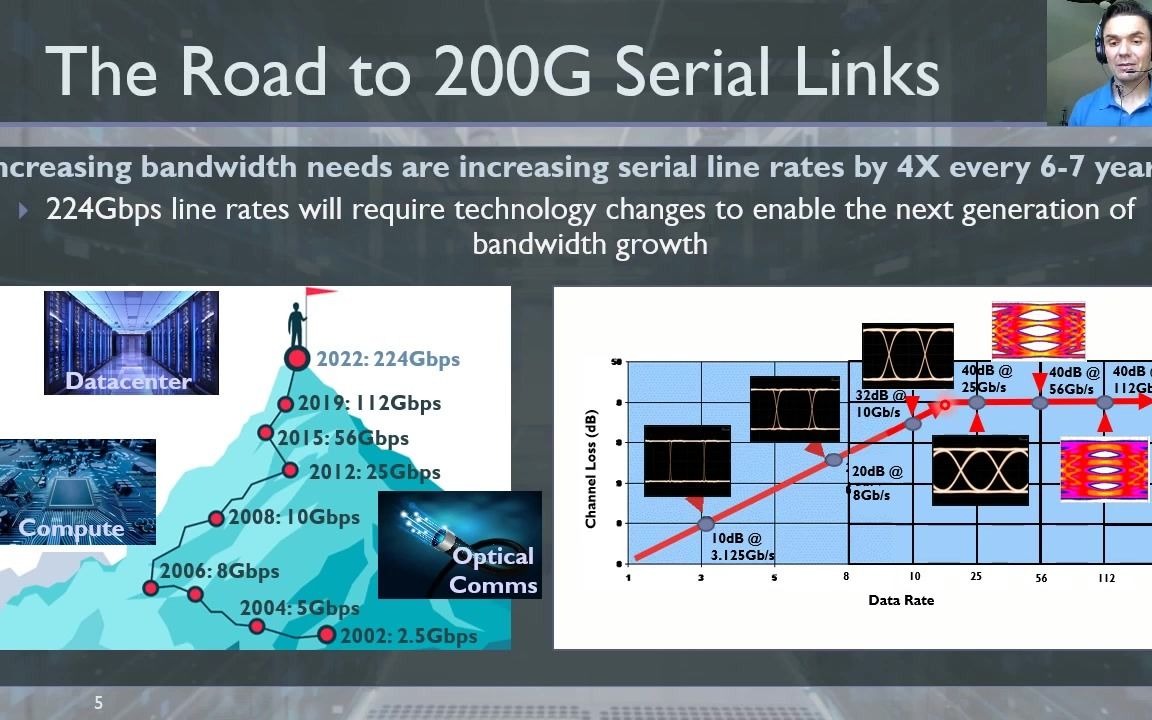 The path to 200G SerDes - AlphaWave IP