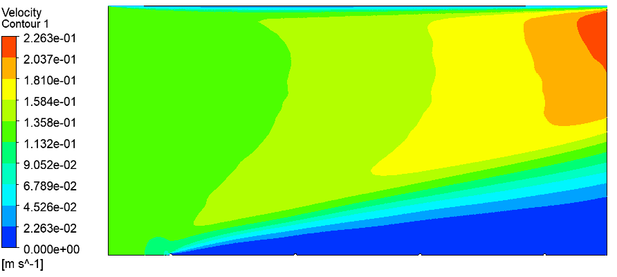 Fluent案例：静电除尘（MHD+DPM） - 哔哩哔哩