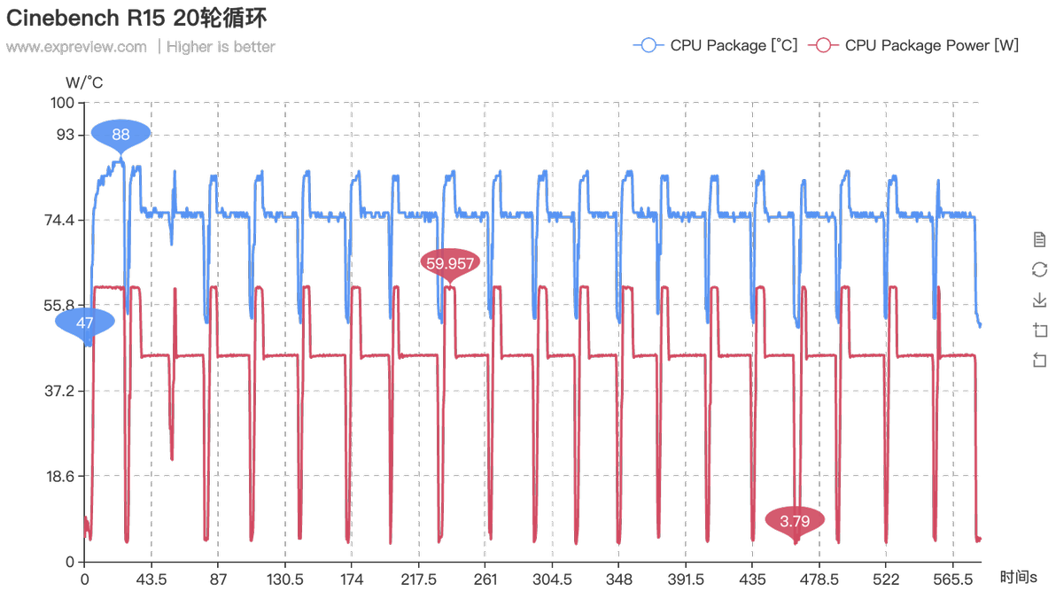 超能课堂(210) 笔记本中常常听说的PL1、PL2到底如何影响CPU性能 - 哔哩哔哩