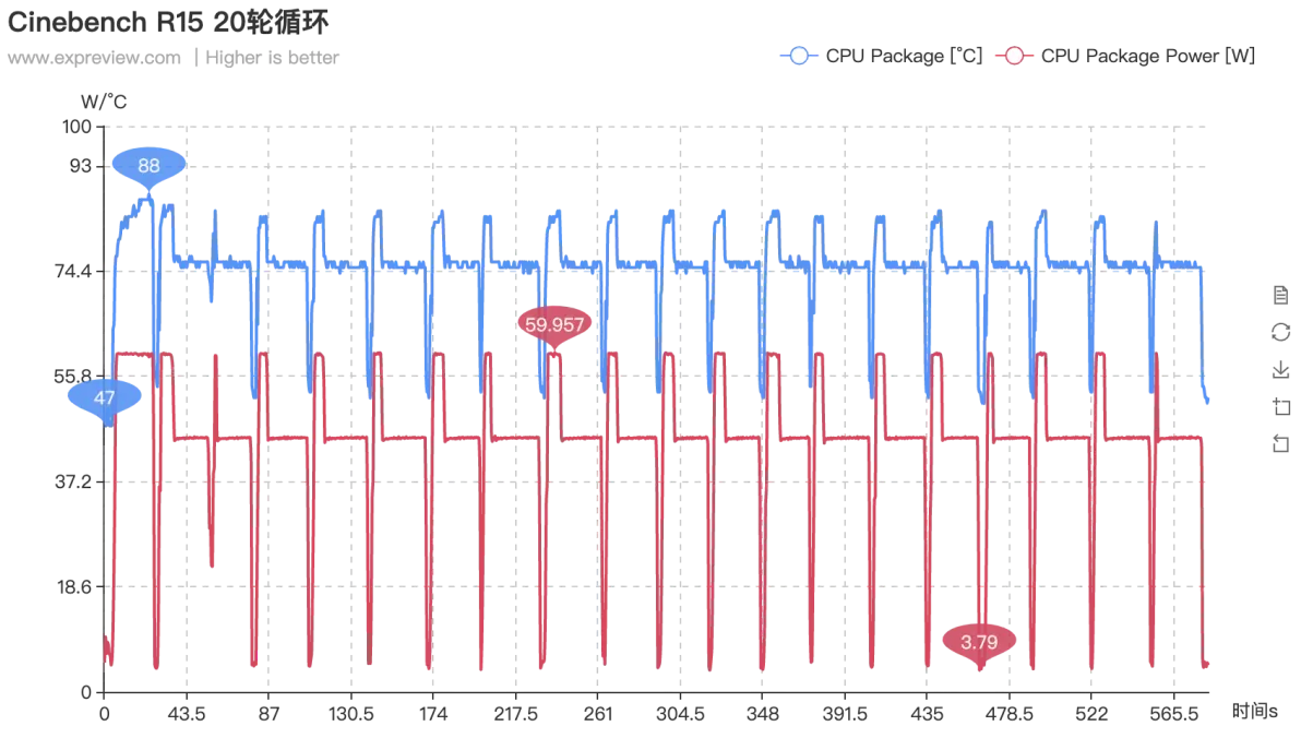 超能课堂(210) 笔记本中常常听说的PL1、PL2到底如何影响CPU性能 - 哔哩哔哩