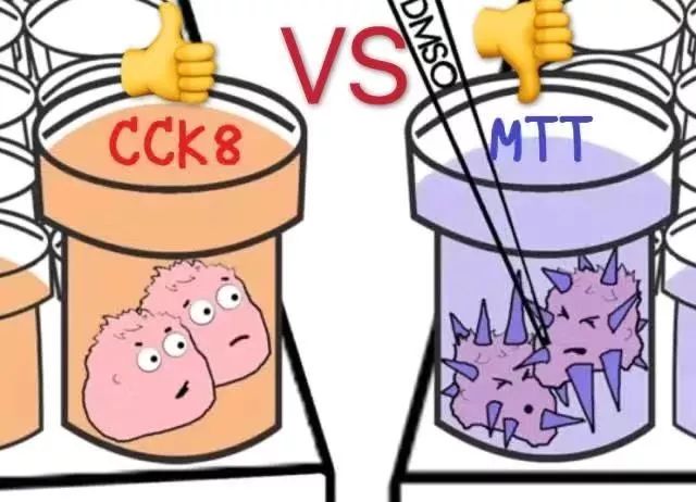 CCK-8法细胞活力检测技术大全（收藏版） - 哔哩哔哩