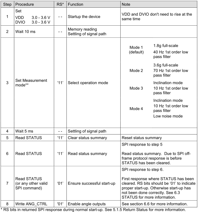 高精度三轴加速度计SCL3300驱动代码 - 哔哩哔哩