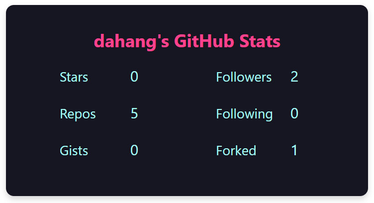 github仓库主页美化定制 - 哔哩哔哩
