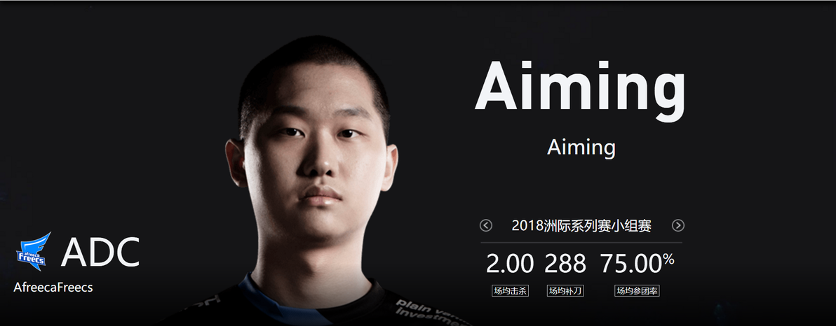 S8韩国二号种子AFS战队选手介绍 - 哔哩哔哩