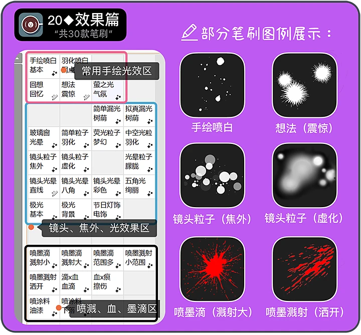 新版sai2笔刷发布！单独安装笔刷组，不覆盖快捷键和笔刷设置！sai用笔刷材质预设软件 - 哔哩哔哩
