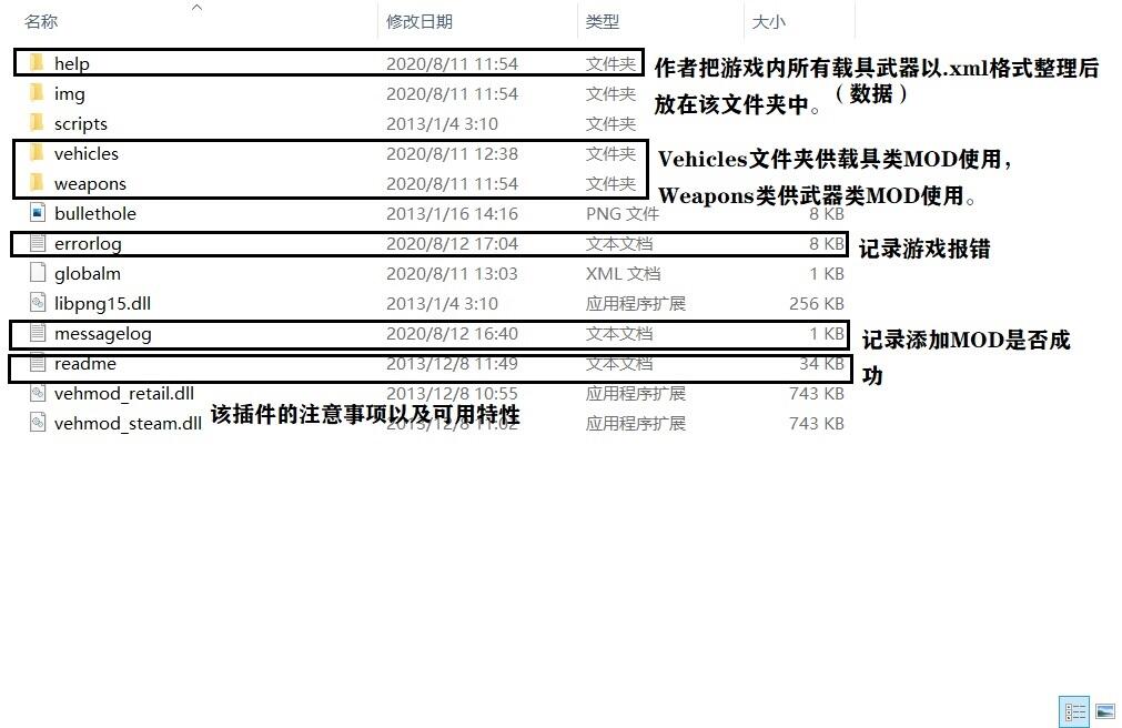 GTAVC| Maxo's Vehicle Loader 0.98e（加车插件）使用教程以及特性介绍 - 哔哩哔哩