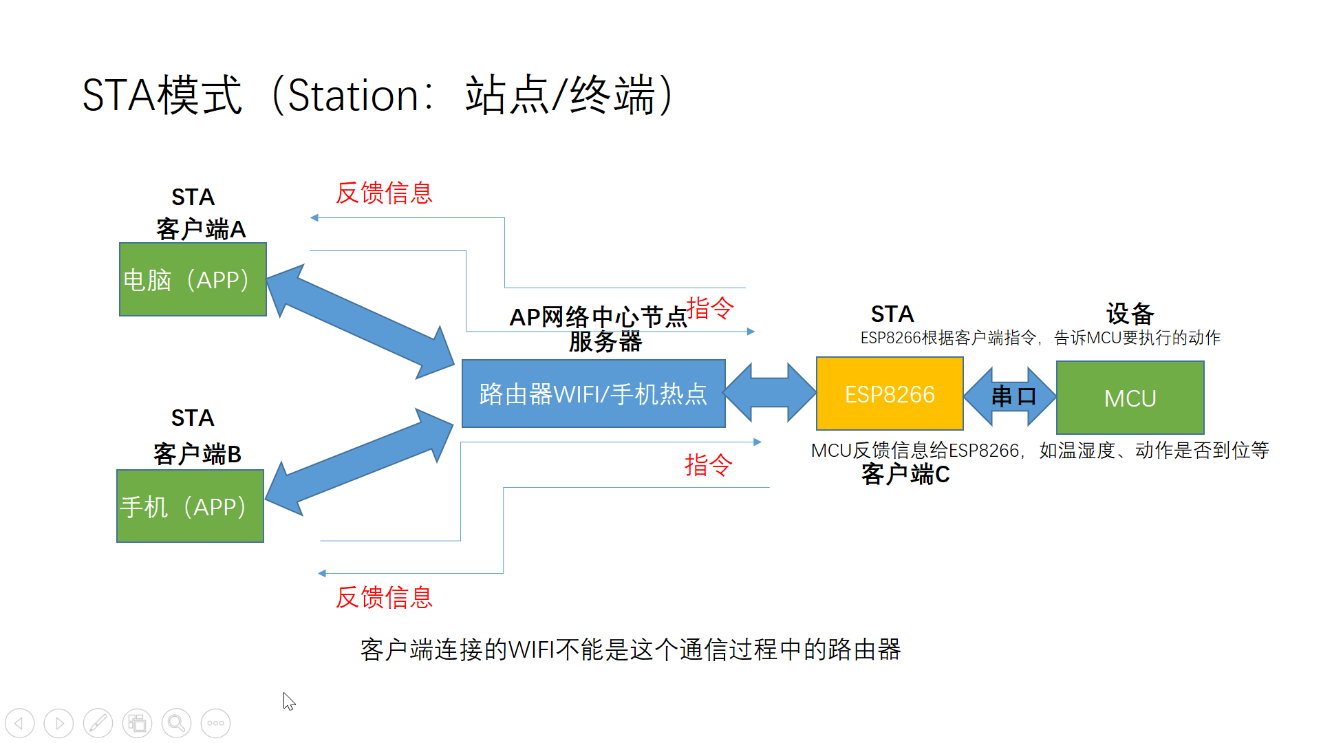 ESP8266的AP和STA模式通信指令 - 哔哩哔哩 ESP8266的AP和STA模式通信指令 - 哔哩哔哩