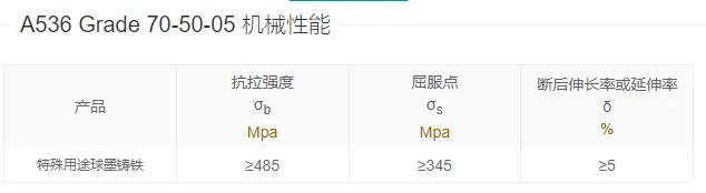 ASTM A536 80-60-03 65-45-12 70-50-05材料 球墨铸铁 - 哔哩哔哩