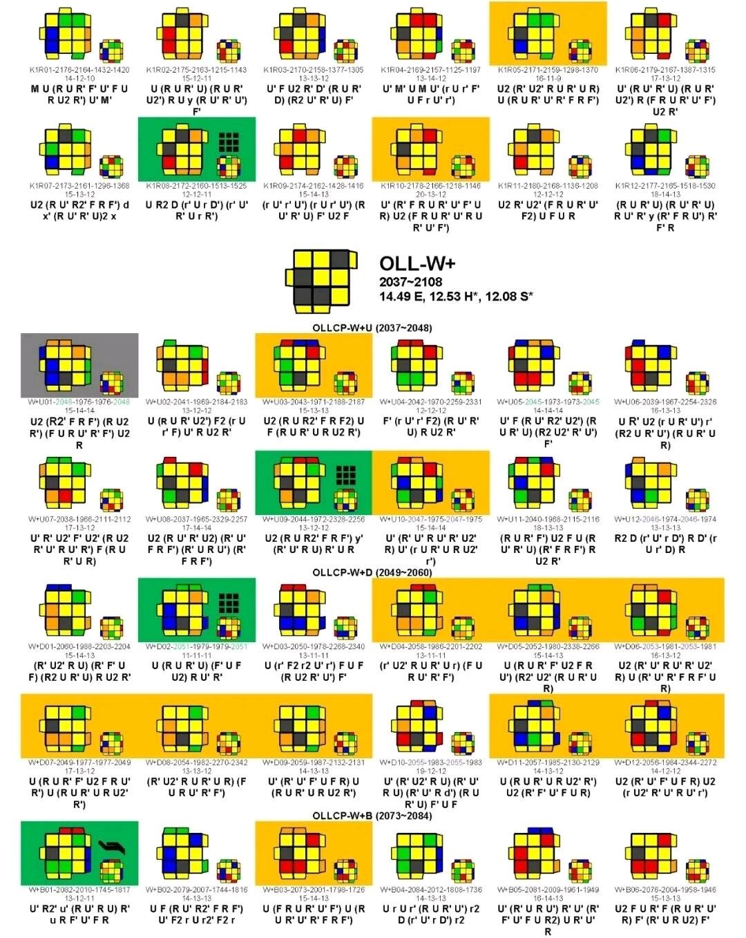 1LLL公式 (一步顶层) (V2) | 超大公式库 - 哔哩哔哩