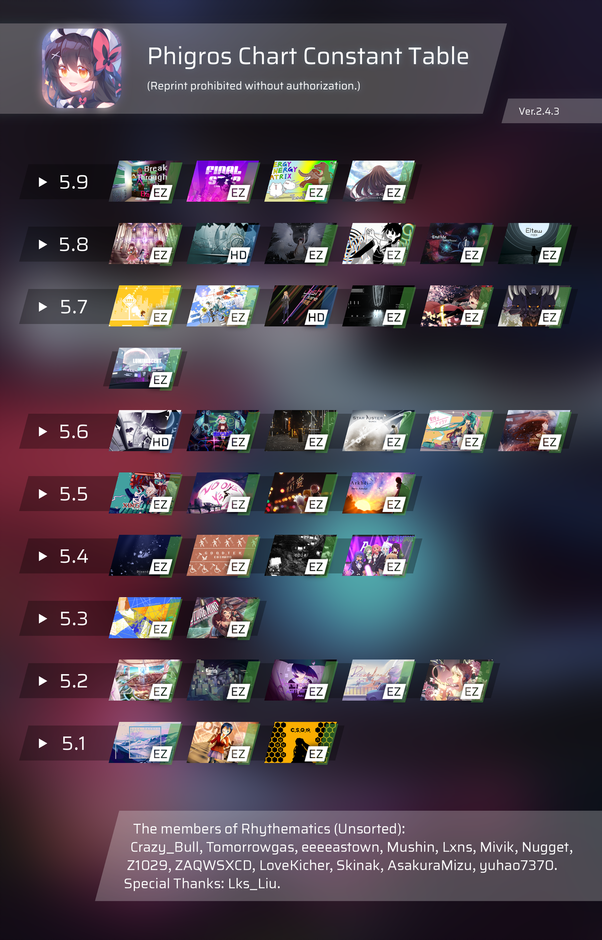 【Phigros/Abyss Idols联动】2.4.3定数表&rks计算器&查分图生成器 - 哔哩哔哩