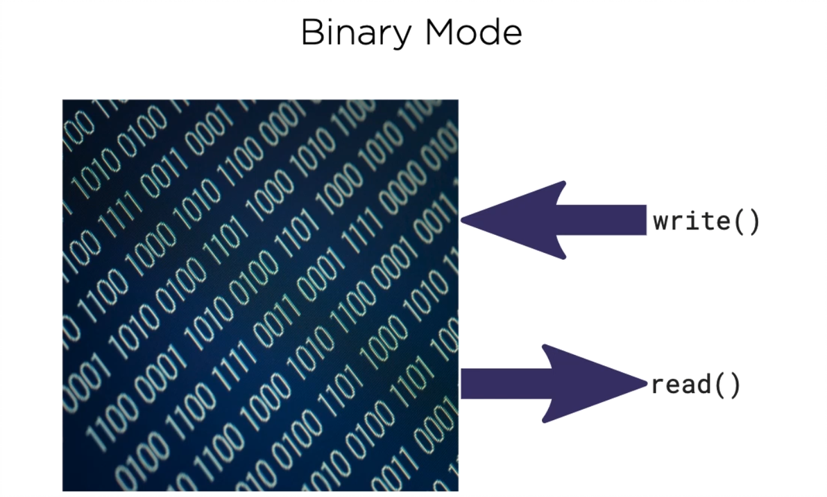 Core Python:01 Getting Start （P7 File I/O and Resource Manageme - 哔哩哔哩
