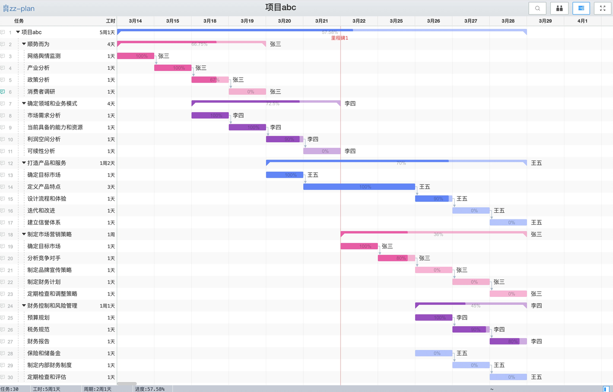 如何使用甘特图来做任务管理？zz-plan甘特图的实践指南 - 哔哩哔哩