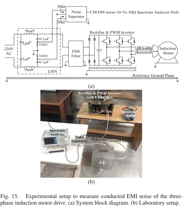 LISN(Line Impedance Stabilization Network)线路阻抗稳定网络 - 哔哩哔哩