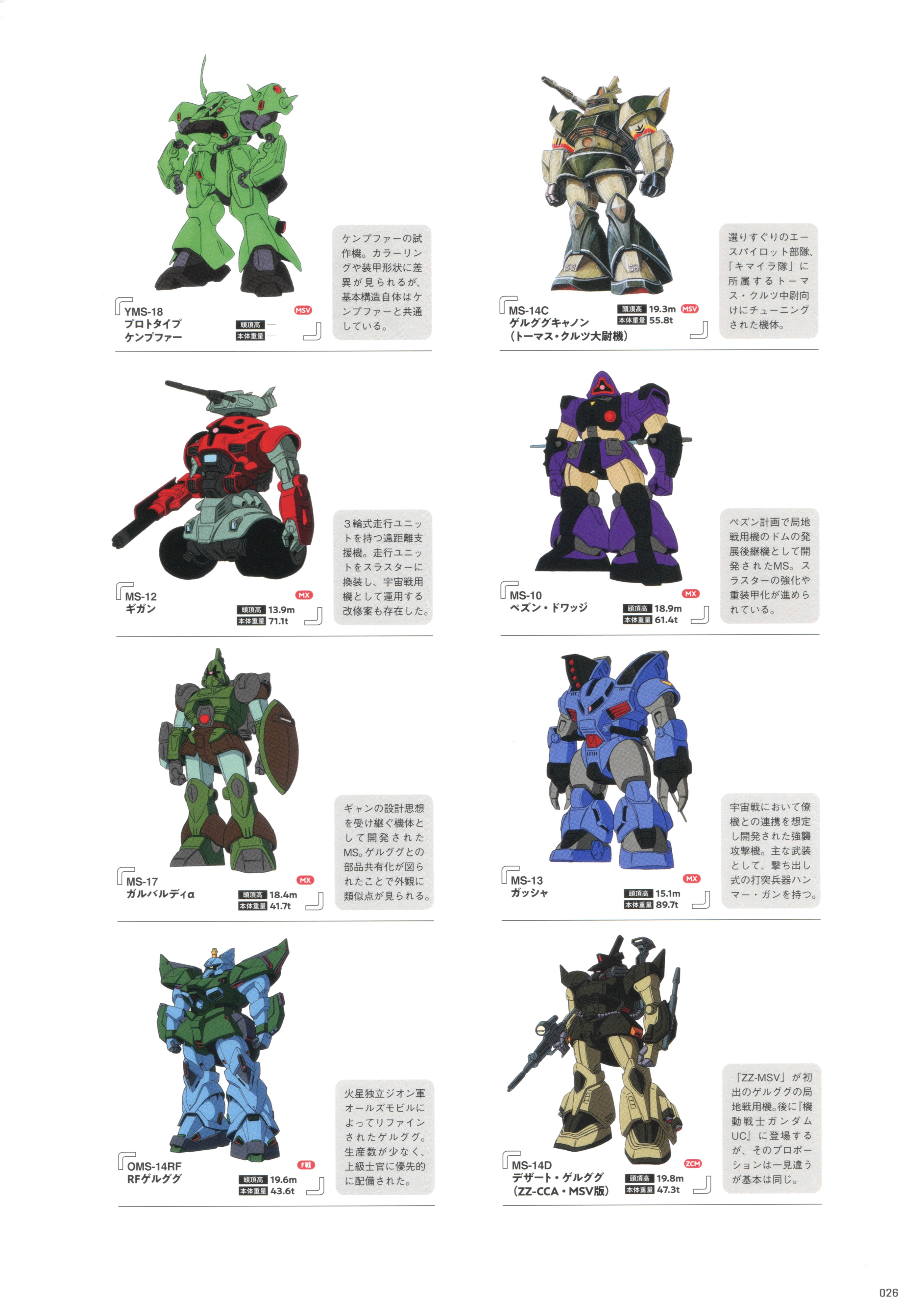 【一曰Acg】机动战士高达 吉翁公国军的MS图鉴 MS-14 YMS-15 MS-18E MSN-02 日文原版 - 哔哩哔哩
