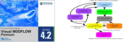 地下水数值模拟软件有哪些？GMS、Visual MODFLOW Flex、FEFLOW、MODFLOW - 哔哩哔哩