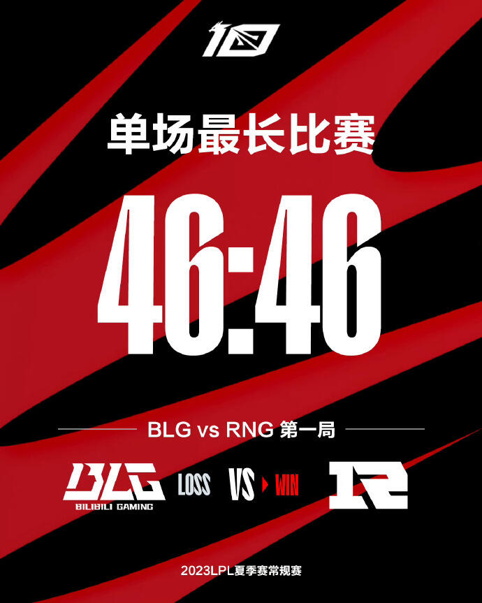 LPL夏季赛常规赛数据总结，单场最高击杀是JKL、最高死亡是meiko、最高伤害是LP！ - 哔哩哔哩