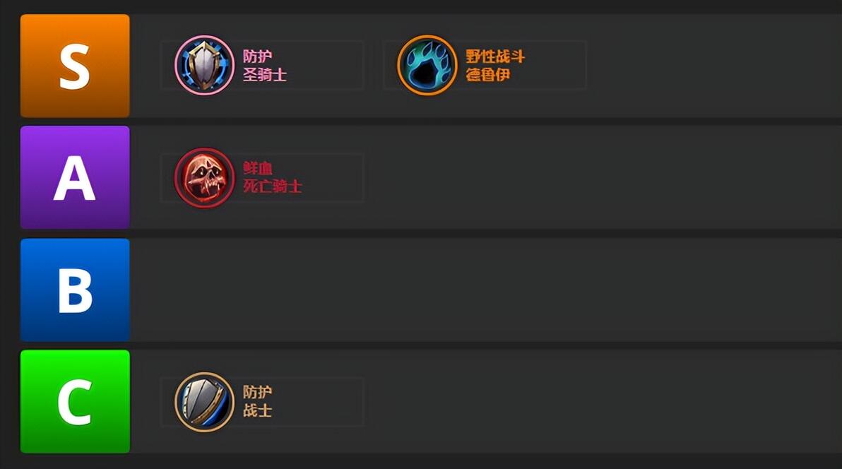 魔兽WLK：P4阶段全职业强度排名，6个S级专精，5个是开荒ICC必备 - 哔哩哔哩