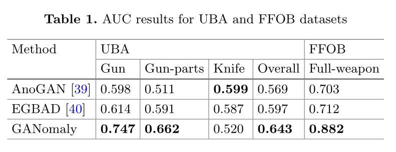 GANomaly：对抗训练下的自监督异常检测 - 哔哩哔哩