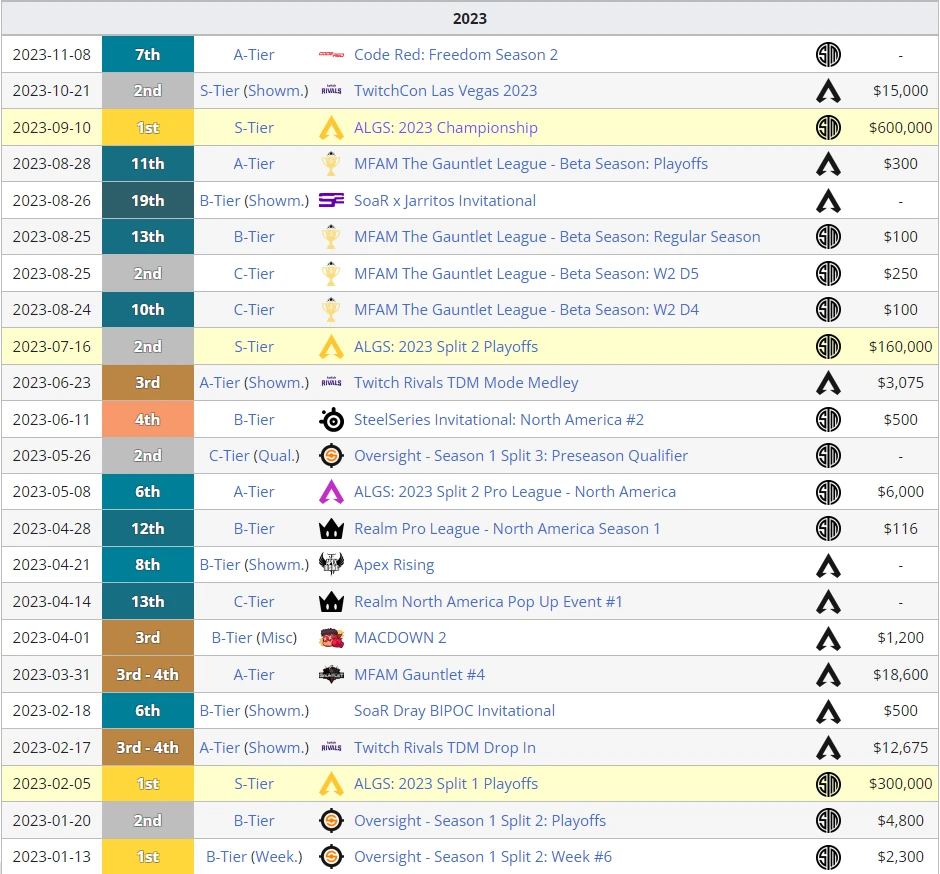 TGA: Apex提名最佳持续运营游戏 ImperialHal提名最佳电竞选手 - 哔哩哔哩