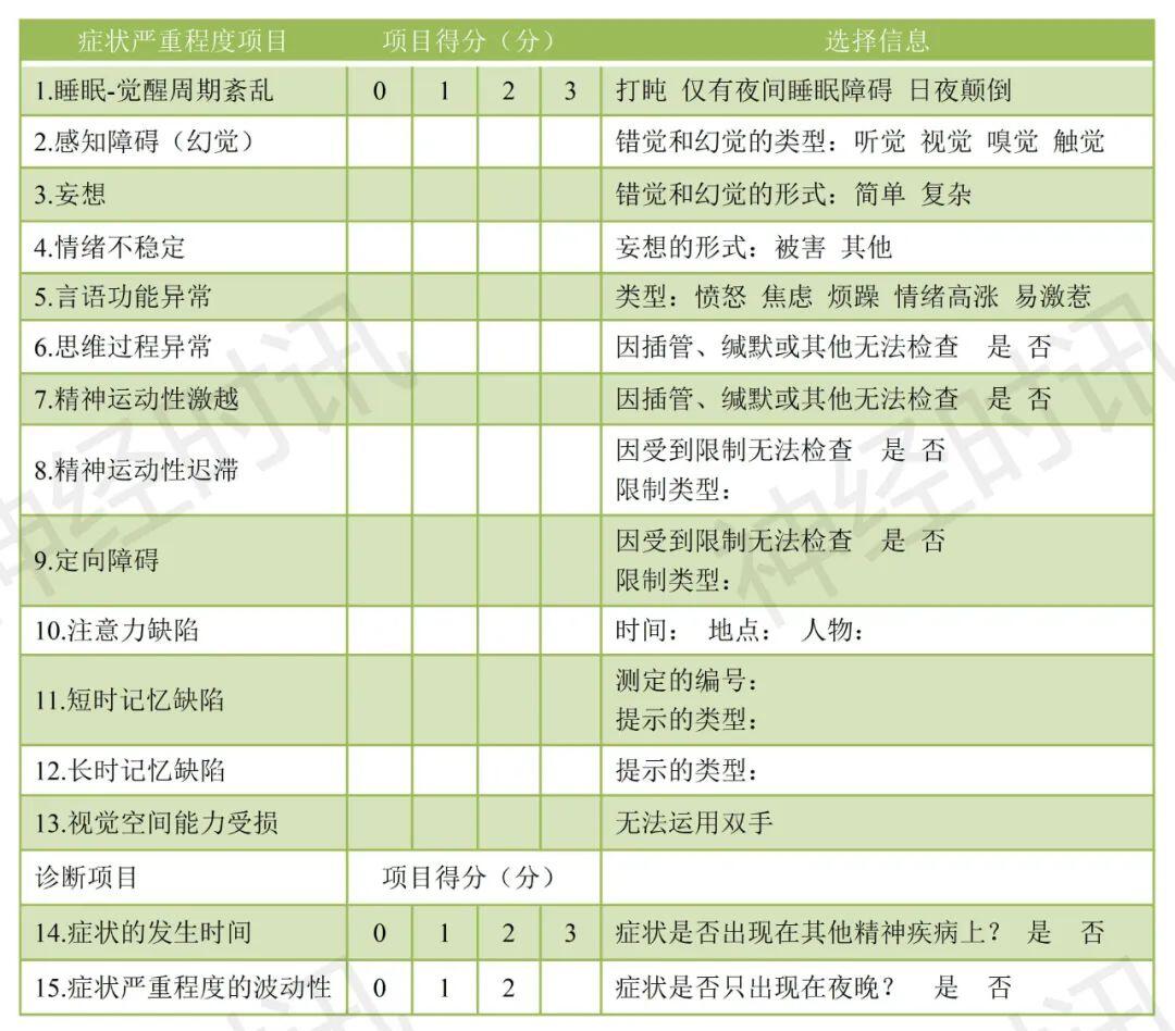 1图17表，快速了解谵妄相关量表，一文搞定！ - 哔哩哔哩