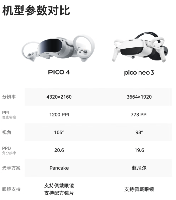 pico4 VR一体机游戏资源合集下载适配Oculus quest2、pico3 4、HTC、vive设备 - 哔哩哔哩