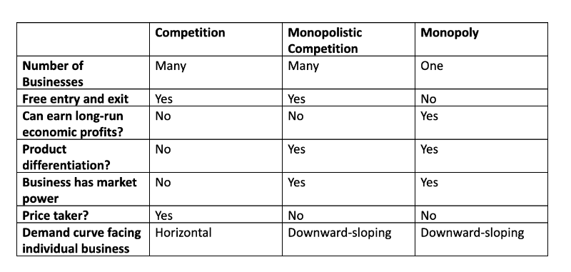 Chapter 17: Monopolistic Competition and Advertising, Part 1 - 哔哩哔哩