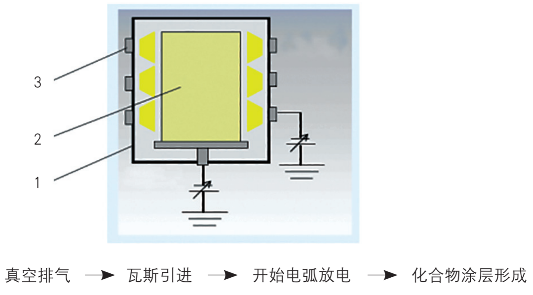 产品工艺|一文读懂PVD处理工艺 - 哔哩哔哩