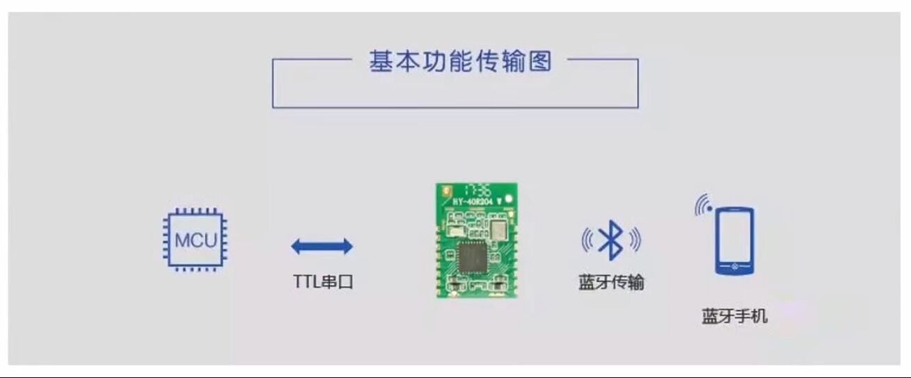 基于hc 05蓝牙透传 附stm32f103程序 哔哩哔哩