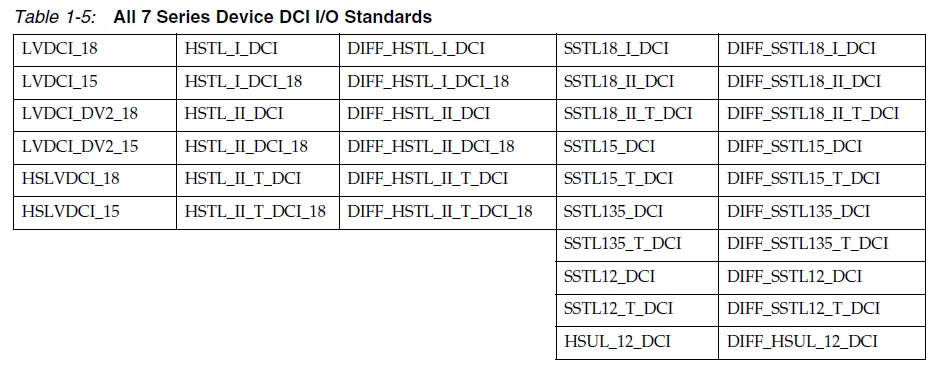 Xilinx 7系列 FPGA硬件知识系列（十）——Xilinx系列FPGA的DCI技术 - 哔哩哔哩