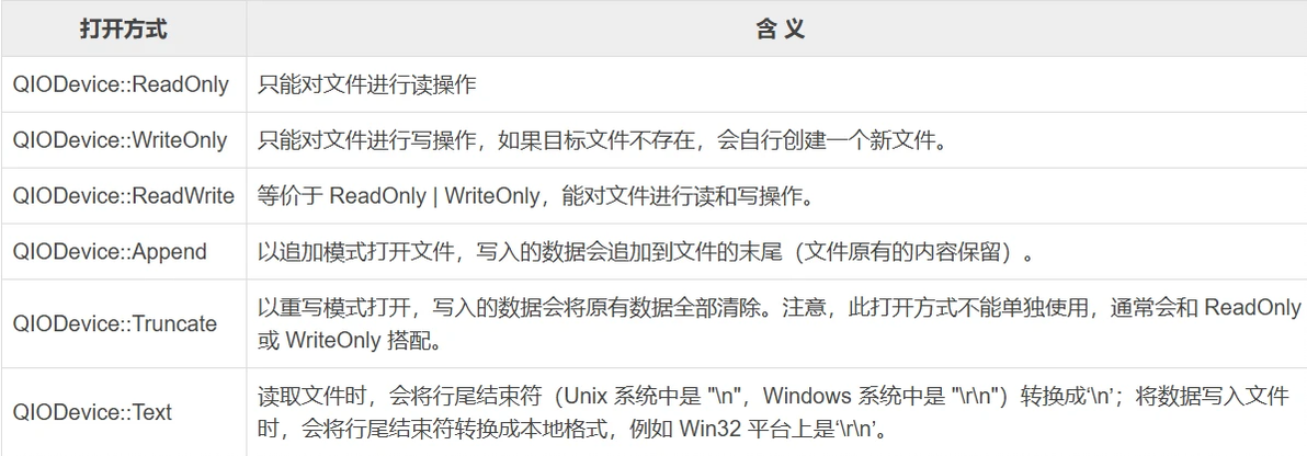 QT：使用QFile和QTextStream读取及修改txt文件 - 哔哩哔哩