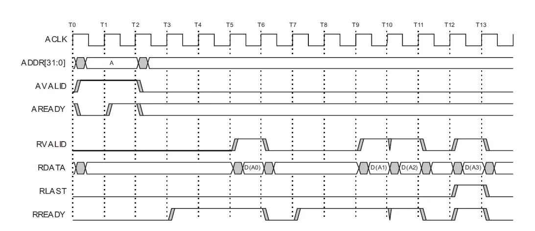 AXI4总线（1） - 哔哩哔哩